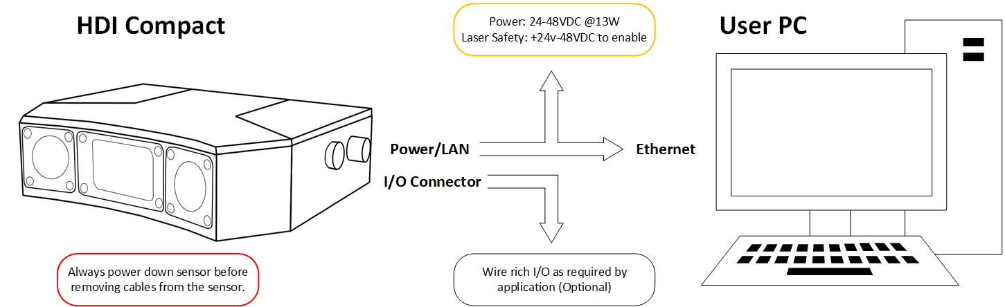 Polyga HDI Compact Quickstart