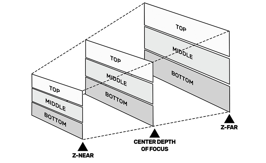 How to choose a 3D scanner? Understanding the importance of Field of ...